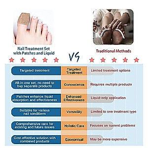 Toenail Fungus Treatment Extra Strength - Nail Fungus Treatment For Toenail, Toe Nail Fungus Treatment Extra Strength, Nighttime Fungal Nail Patches &amp; Fungus Nail Treatment Liquid Set (21patches+15ml)