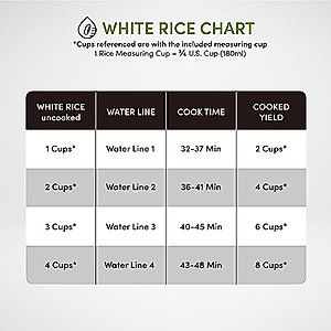 Aroma Housewares Professional 8-Cup (Cooked) / 2Qt. Digital Rice & Grain Multicooker (ARC-994SG), Gray