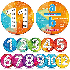 D-FantiX 12 Pcs Math Multiple Posters from 1 to 12, Double Sided Times Table Chart Multiplication Chart Skip Counting Numbers Math Poster for Classroom Homeschool