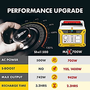 Shell Portable Power Station, 700W 10- Port, S-Boost upto 1400W, 583Wh Solar Generator (Solar Panel Optional) with Lithium Battery Pack, 2 AC Outlets, 60W USB-C PD Port, LED Light + Emergency Triangle