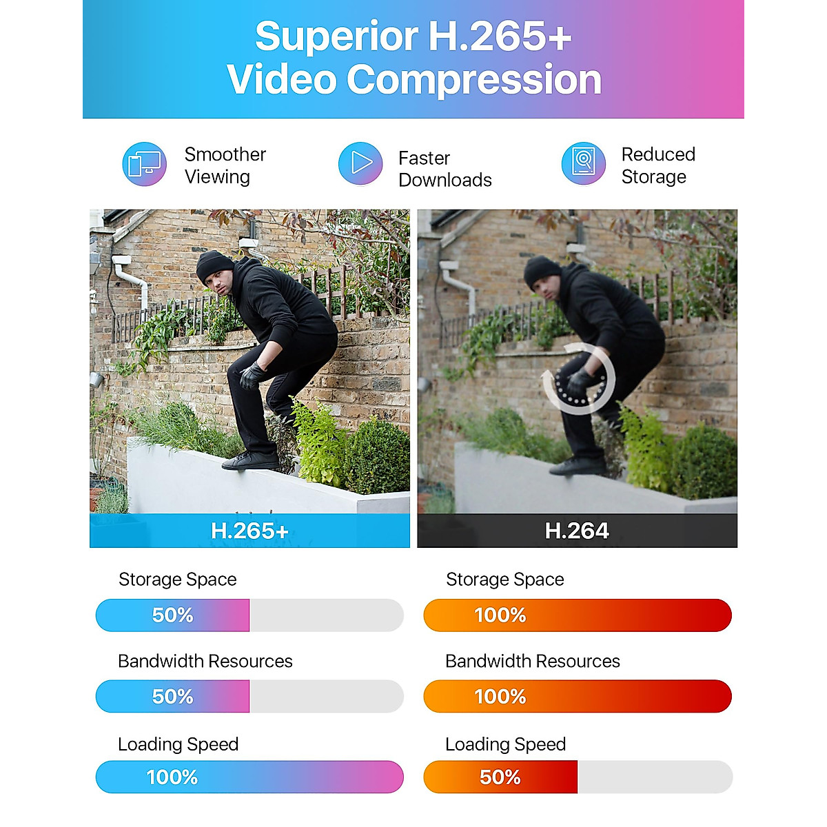 ZOSI H.265+ 5MP Lite 8 Channel CCTV DVR Recorder,8CH 1080p Hybrid 4-in-1 Analog/AHD/TVI/CVI Surveillance DVR for 720P/1080P Security Camera System,Remote Access,Motion Detection,Alert Push(No HDD)