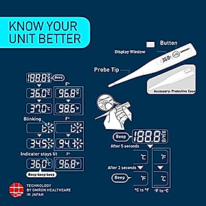 Omron MC-246 (MC246) 60 Second Digital Rigid Thermometer