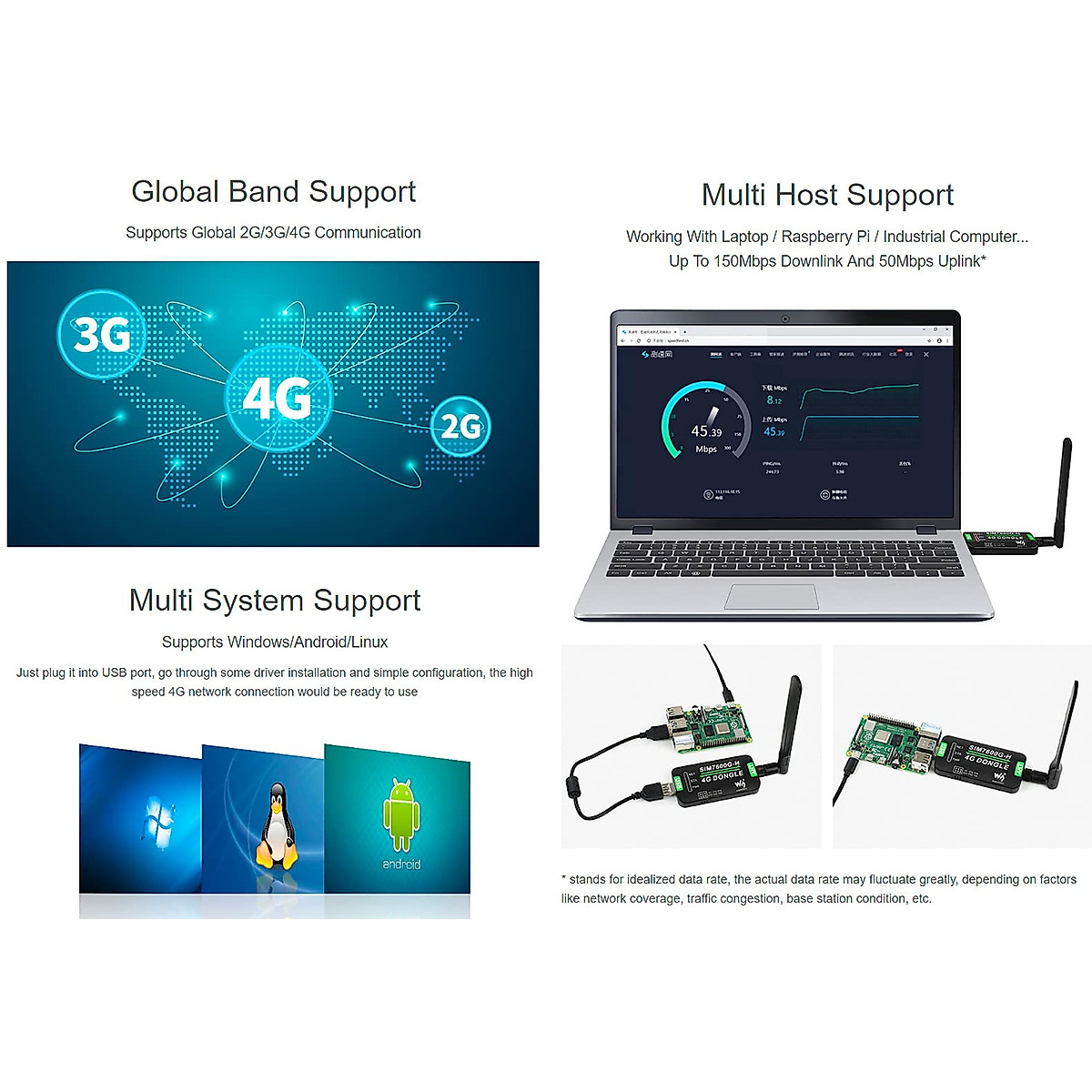 SIM7600G-H 4G DONGLE with Antenna, Industrial Grade 4G USB/UART, Communication and GNSS Positioning Support PC/Raspberry Pi/Drone/Industrial Computer, Support Global Band