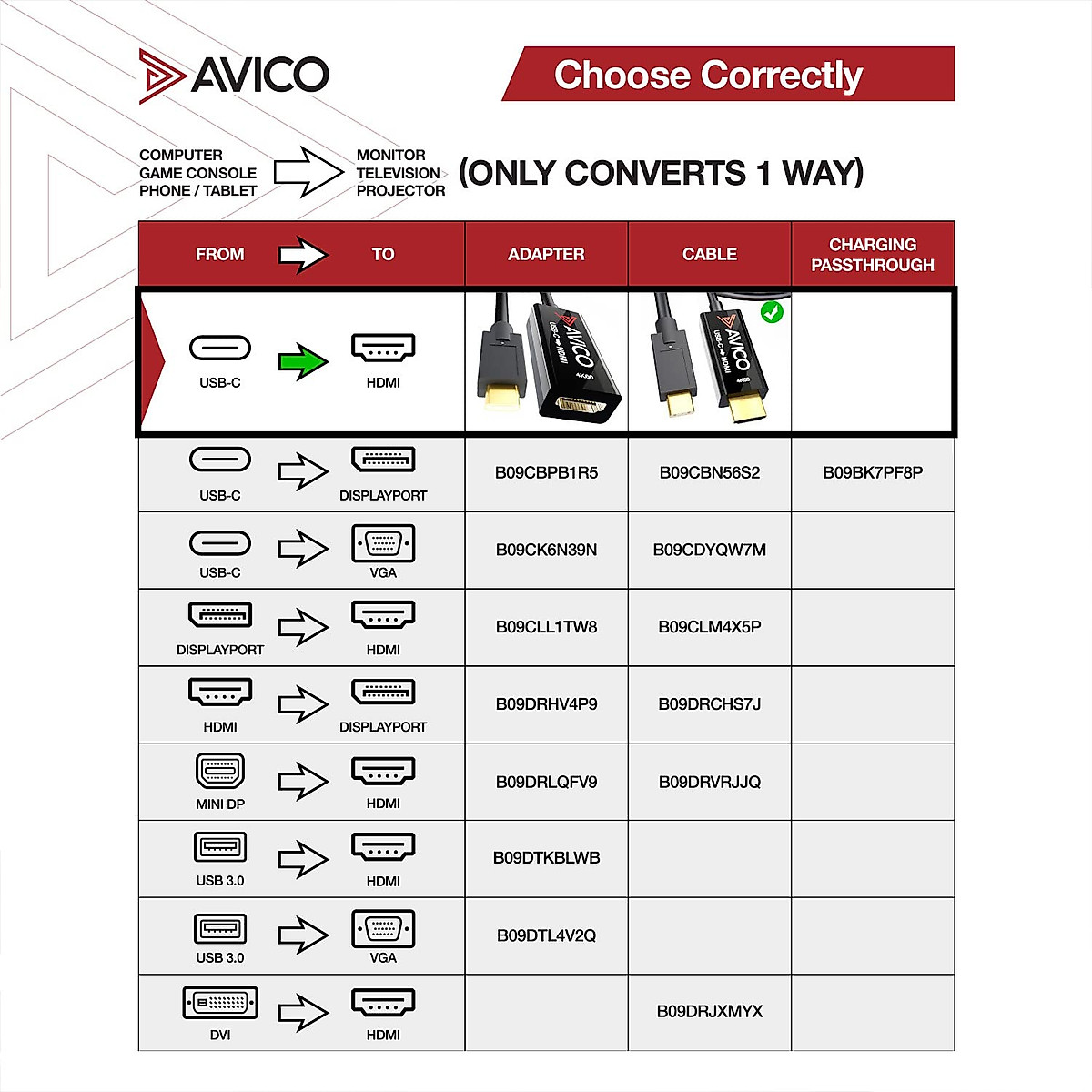 Avico USB C to HDMI 2.0 Adapter, 4K@60Hz, HDR, HDCP 2.2, 144Hz, Thunderbolt Compatible