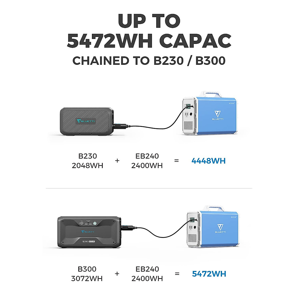 BLUETTI EB240 Portable Power Station 2400Wh/1000W Solar Generator, W/ 2 AC Outlets Emergency Battery Backup for Outdoor Camping RV Home Use