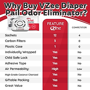 VZee Diaper Pail Deodorizer, Pack of 16, with Plastic Case, Compatible with Munchkin Diaper Pail, Diaper Pail Odor Eliminator, Charcoal Odor Absorber for Shoes, Drawers, Changing Tables and Bins