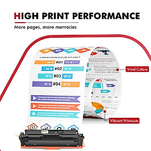 Toner Bank Compatible 054 Toner Cartridge Replacement for Canon 054H 054 CRG054H Color ImageCLASS MF644Cdw MF642Cdw LBP622Cdw MF641Cw MF644 MF642 High Yield Printer Black Ink 2-Pack