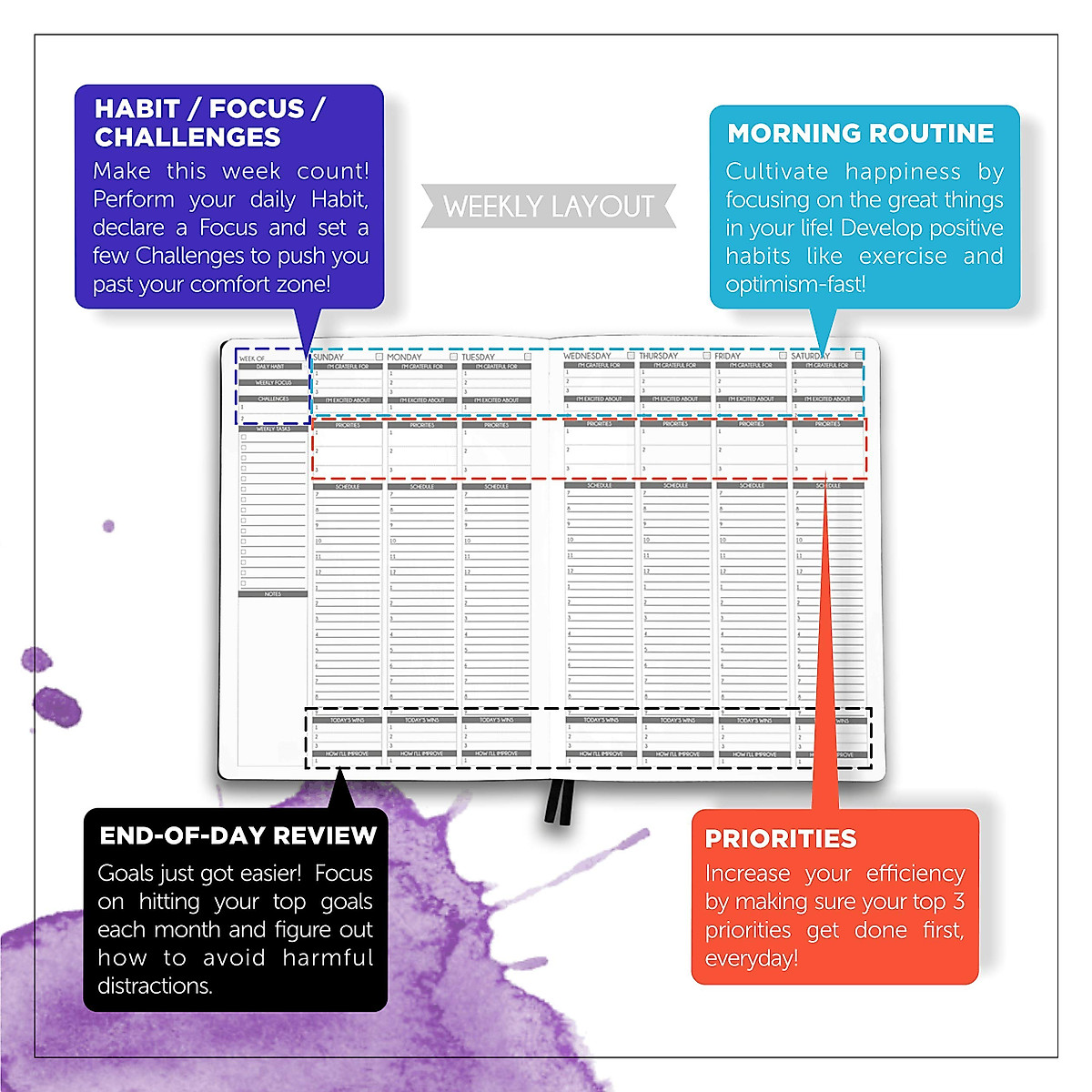 Panda Planner Undated Weekly Planner - 12 Month Organization - Productivity & Happiness - Journal - Daily Gratitude - Bonus Monthly Agenda - Black - Softcover