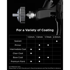 InoKraft Nozzle Set, 2.0mm Needle, Fluid Nozzle and Air Cap Set for Drizzle D1 LVLP Spray Gun, Precise, Durable