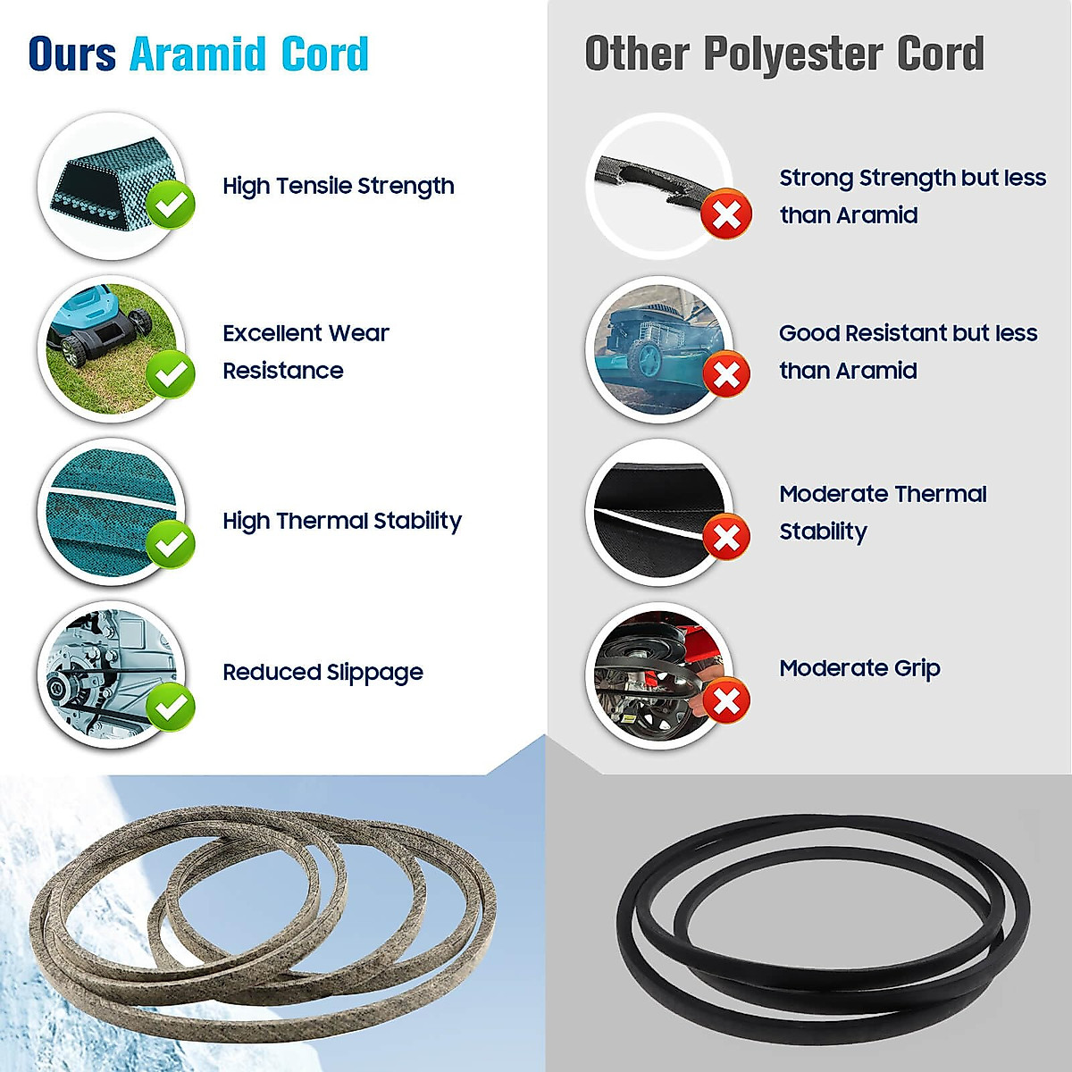 154" x 5/8" Mower Deck Belt for Exmark 1-653368 653368 116-3455 Husqvarna 539114557 114557 Toro 131-1121 SZ4622 LSZ5422 LSZ5424 MZ5225, Aramid Cord Belt