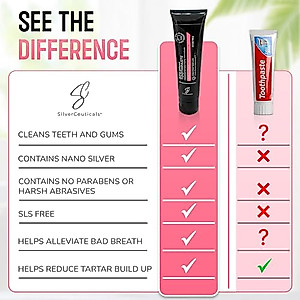 SilverCeuticals Toothpaste - Bubble Berry - Contains 25ppm Silver - Coral Calcium - Whitens - Kid Safe - Remineralizes - Whitening - Healthy Teeth & Gums - No Fluoride, SLS or Preservatives - 3.4oz