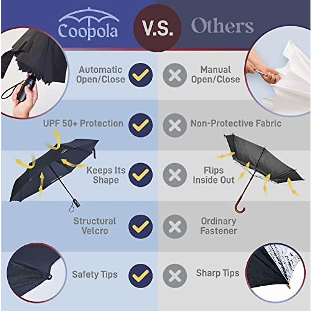 Coopola Large Umbrella - Windproof, Portable, Auto Open/Close