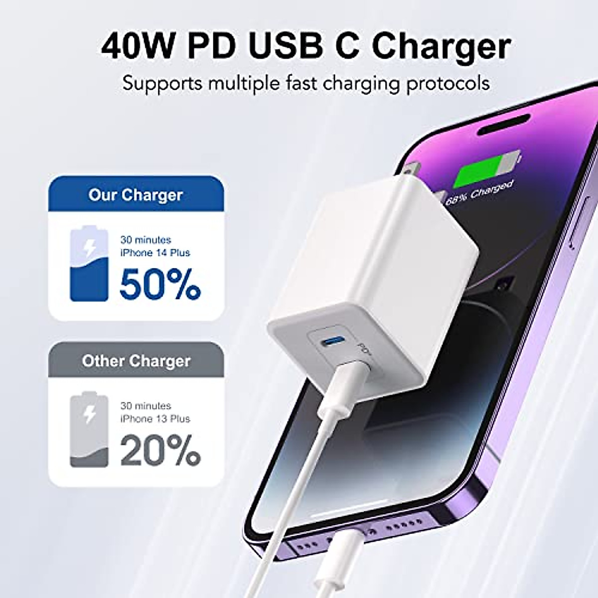 2 Pack USB C Fast Charger, 40W Wall Charger Block for 2 Ports 20W, Dual Fast Charger Block Compatible with iPhone 14/14 Plus/14 Pro Max/13/12 Pro Max/Mini/11/XS/XR/X, iPad, Samsung, LG