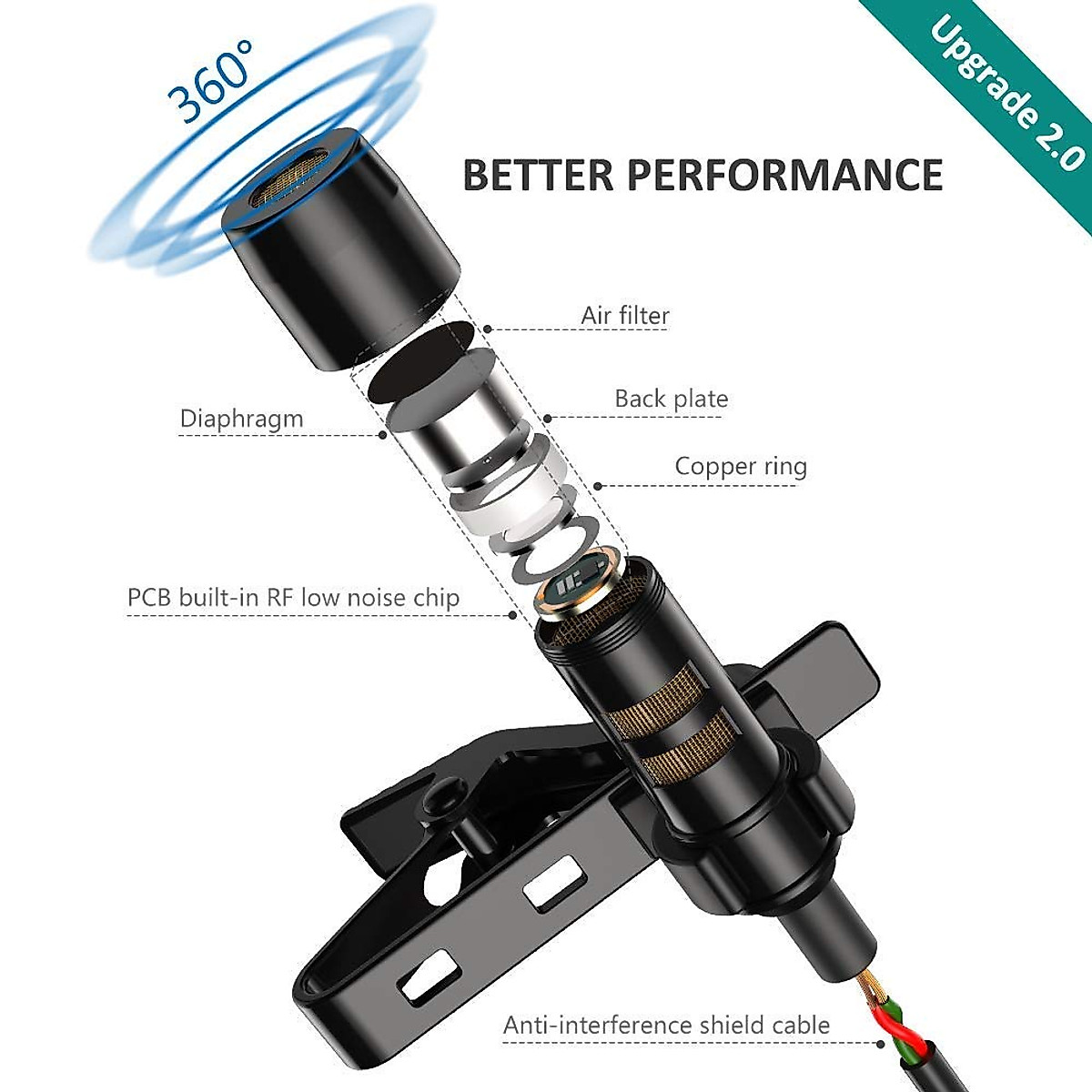 PoP voice Professional Lavalier Microphone with TRRS Y Splitter for iPhone Android PC YouTube Interview Video