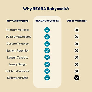 BEABA Babycook Neo Baby Food Maker | Non-Toxic Glass & Stainless Steel | Trusted by Celebrity Moms | Sustainable Baby Food Processor | Global Leader | 34 Servings in 20 Mins