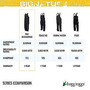 FROGG TOGGS Men's Classic Pro Advantage Waterproof Breathable Bib