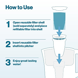 Brita Refillable Filter Starter Kit for Pitchers and Dispensers, BPA-Free, 80% Less Plastic*, Each Water Filter Lasts Two Months, Includes 1 Filter Shell and 3 Refillable Filters