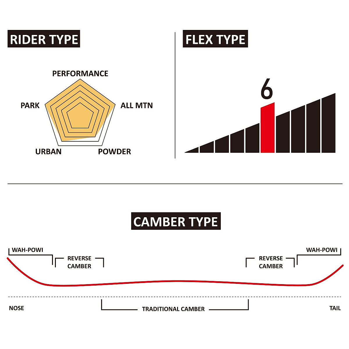 XCMAN Freeride Snowboard Beginner All Mountain,The Best All-Terrain, Dual-Directional, Hybrid Snowboard for All Levels-Graffiti Camber