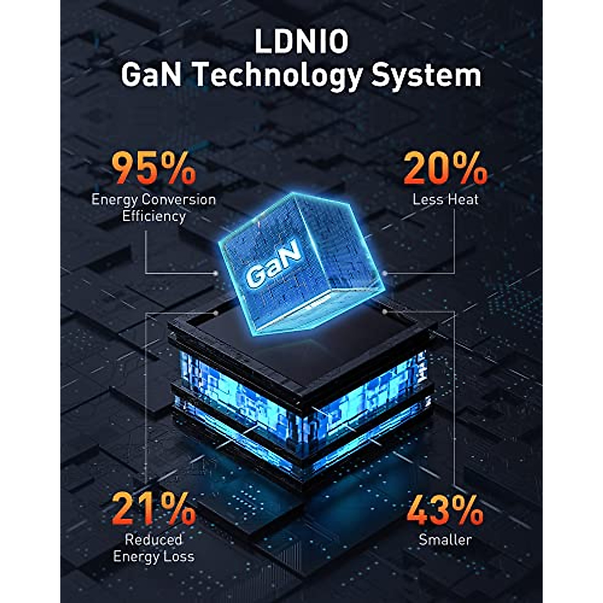 USB C Charger, LDNIO 100W PD Fast GaN Charger with LED Display, 4-Port USB C Charging Station with 2USB-C, 2USB for MacBook Pro/Air, iPad, Laptops, iPhone, Samsung Galaxy, Steam Deck and More