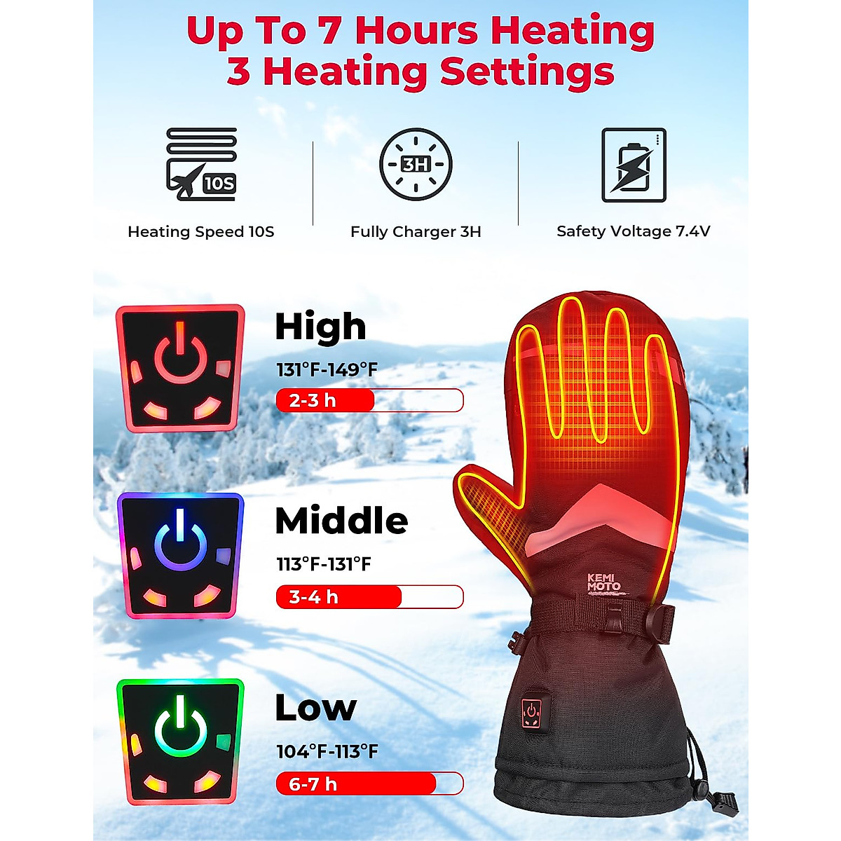 KEMIMOTO Heated Mittens for Men Women Rechargeable, Ski Mittens Gloves Electric 2PCs Battery with Touchscreen Waterproof Hand Warmer for Winter Skiing Snowboarding Hiking Climbing Camping, Size L