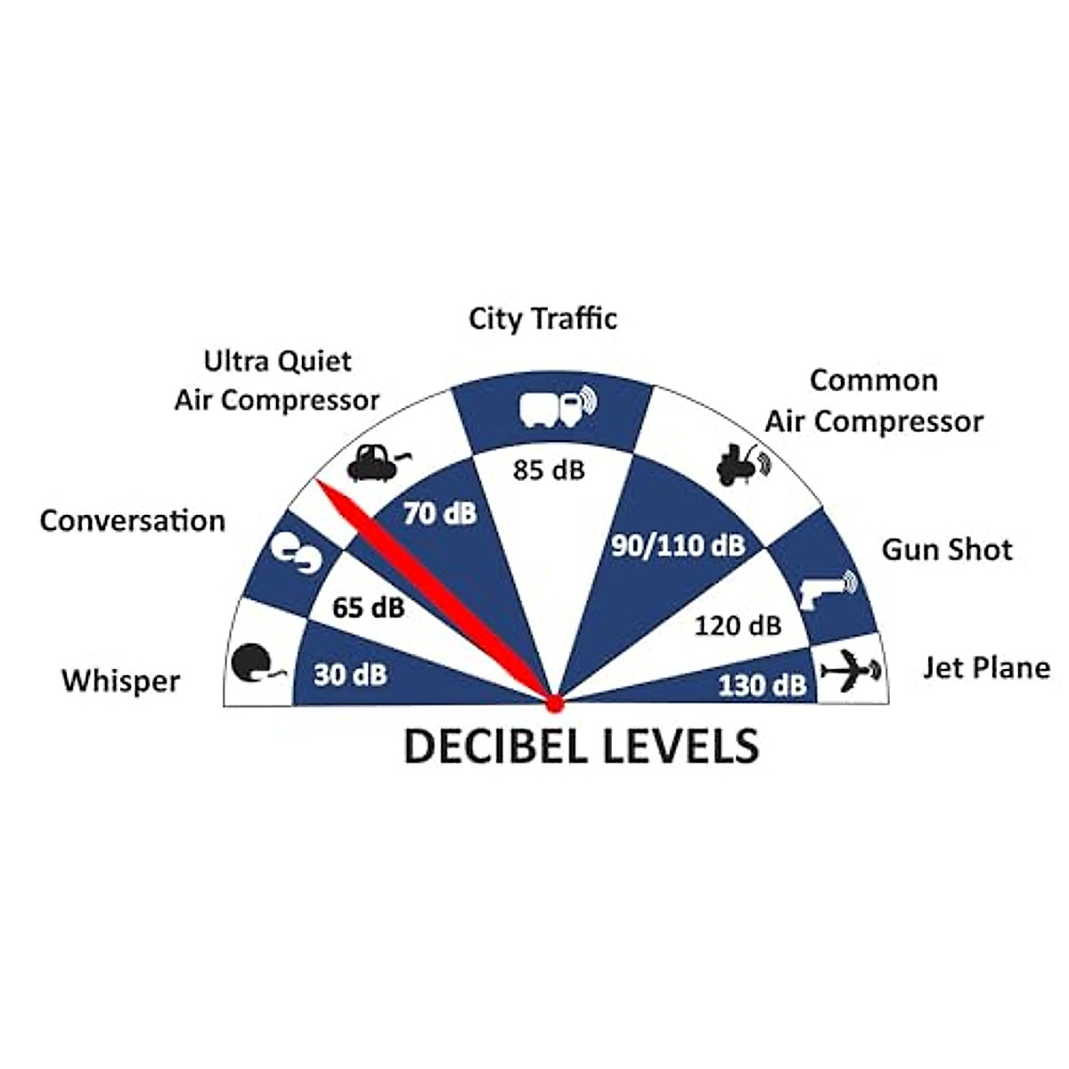 California Air Tools 10020C Ultra Quiet Oil-Free and Powerful Air Compressor, 2 HP