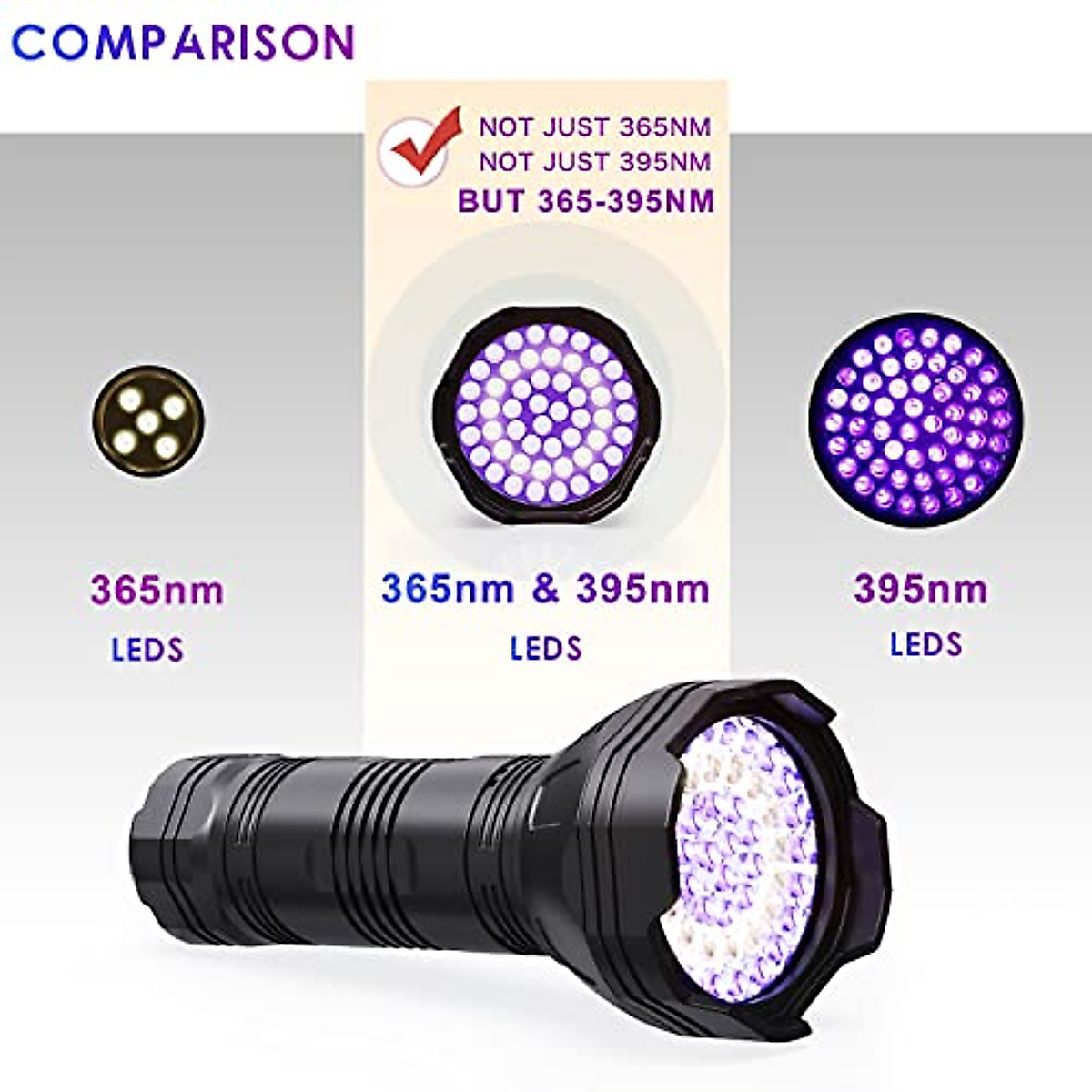 UV Flashlights 51 LED 365-395nm Black Light Flashlite, Rechargeable Blacklight for Pet Urine Detection,Resin Curing,Dry Stains,Bed Bug,Scorpion, Dog/Cat Urine Detector Light Match with Odor Eliminator