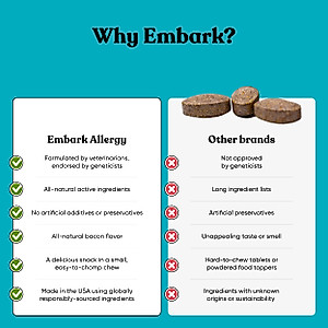 Embark Allergy Supplement for Dogs – Dog Allergy Chews, Support for Itchy Skin & Seasonal Skin Irritation – Vet-Formulated with All-Natural Ingredients – 90 Soft Chews for Small and Large Breed Dogs