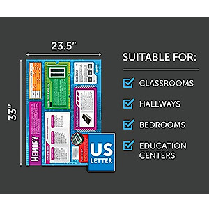 Daydream Education Computer Systems and Network Posters - Set of 7 - Laminated - LARGE FORMAT 33" x 23.5" - Classroom Decoration - Bulletin Banner Charts