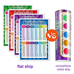 Outus Fully Laminated Educational Math Posters Multiplication Division Addition Subtraction Educational Poster for Elementary School Classroom Preschool Kids Learning(4 Pieces,Assorted Style)