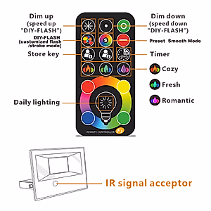 MELPO Led Flood Light 500W Equivalent, RGBW Led Outdoor Lights Colored Floodlight with Remote,50W,5000ML 2700K,120 Colors, Timing, Dimmable, Custom Modes, Landscape Lighting (2 Pack)