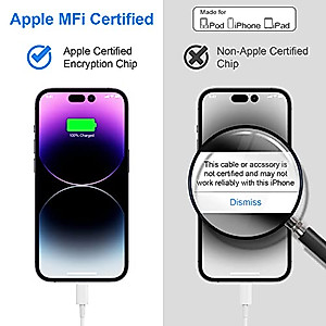 [Apple MFi Certified] iPhone Fast Charger, 2Pack 20W PD Type C Wall Charger Block with 6FT USB-C to Lightning Cables Compatible with iPhone 14/13/ 12/11/ XS/XR/X/ 8 Plus/iPad