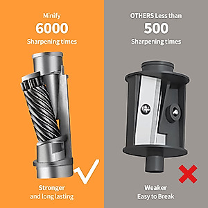 Pencil Sharpener Minify Electric Pencil Sharpener Heavy Duty Blade Rechargeable Battery Powered Pencil Sharpeners for 6-8mm Colored Pencils Auto Stop Fast Sharpen in 3s Ideal for Office/School/Home