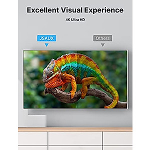 JSAUX Micro HDMI to HDMI Adapter, Micro HDMI Male to HDMI Female Adapter Cable, 4K@60Hz HDR 3D Dolby 18Gbps, Compatible for Nikon Zfc/GoPro Hero/Raspberry Pi 4/Sony A6000 and Other Action Camera-Grey