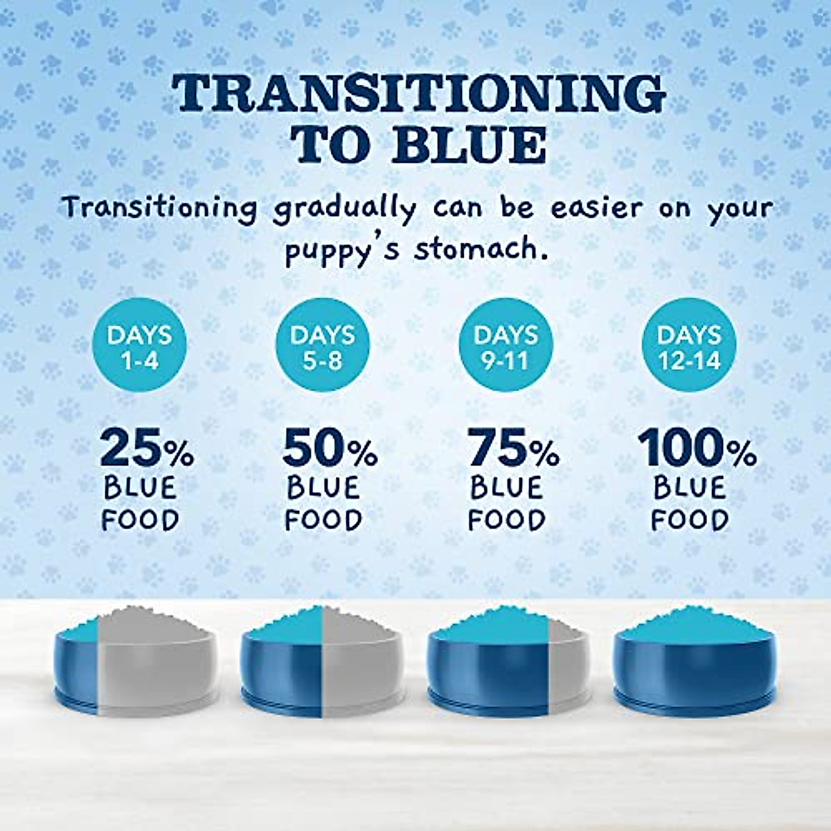 Blue Buffalo Baby Blue Healthy Growth Formula Natural Puppy Dry Dog Food, Chicken and Brown Rice Recipe 4-lb