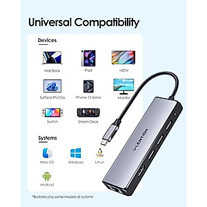 LENTION USB C Hub with a Gigabit Ethernet Port, 4K HDMI Display, 3 USB-A USB 3.0 Ports for MacBook Pro, MacBook Air, Dell, Lenovo, HP Laptops and More, Stable Driver Certified (C25, Space Gray)