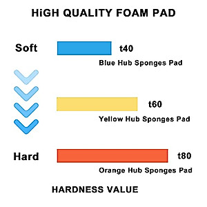 AuInLand 6 PCS Car Buffers Polishers Kit Cone Buffing Polishing Wheel Sponge Buffing Pads Ball Sponge Sanding Wheels