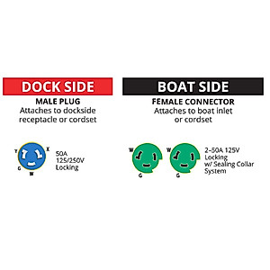 Marinco 154AY Marine Electrical Shore Power Y Adapter (50-Amp 125/250-Volt Locking Male to Double 50-Amp 125-Volt Locking Female with Sealing Collar System, Yellow)