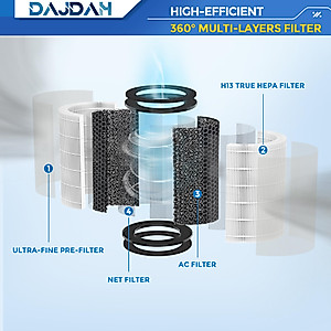 AP-T45 AP-T40FL Replacement Filter Compatible with Homedics Air Purifier Filter Replacement 1461901 for Homedics Total Clean 5 in 1 Air Purifier AP-T40 AP-T40WT AP-T43-WT AP-T45-BK AP-T45-WT, 1-Pack