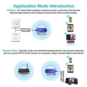 VONETS Industrial Mini 2.4GHz WiFi Bridge/Repeater/Hotspot Extender/WiFi to Wired/AP Signal Booster with 1 RJ45 Male (10/100Mbps) DC/USB Powered for DVR PLC Network Printer VAP11G-300(Two Units)