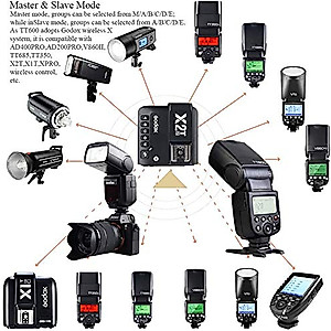 Godox TT600 2.4G Wireless Flash Speedlite Master/Slave Flash with Built-in Trigger System Compatible for Canon Nikon Pentax Olympus Fujifilm Panasonic (TT600)