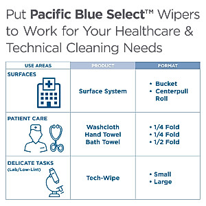 Pacific Blue Select‚ A400 Disposable Patient Care Washcloth by GP PRO (Georgia-Pacific), 80535, 1/4-Fold, White, 50 Towels Per Pack, 20 Packs Per Case, Towel (WxL) 9.5" x 13"