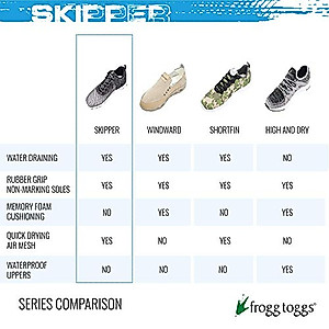 FROGG TOGGS Men's Skipper Water Draining Quick-Dry Sport Shoe
