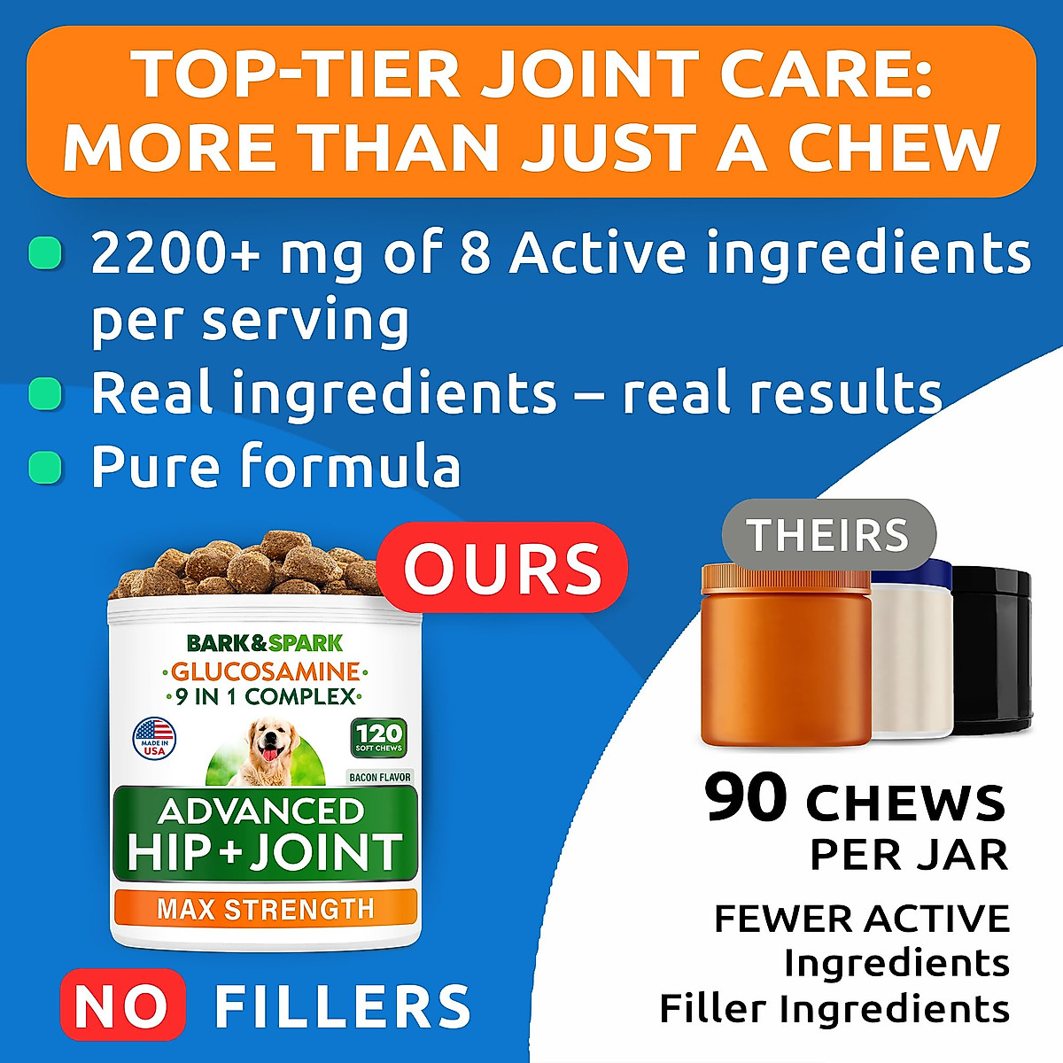 BARK&SPARK Senior Advanced Glucosamine Chondroitin for Dogs - Hip Joint Pain Relief Pills - Old Dog Joint Supplement Large & Small Breed - Hip Joint Chews Joint Health Care Vitamin Treats - 120Ct