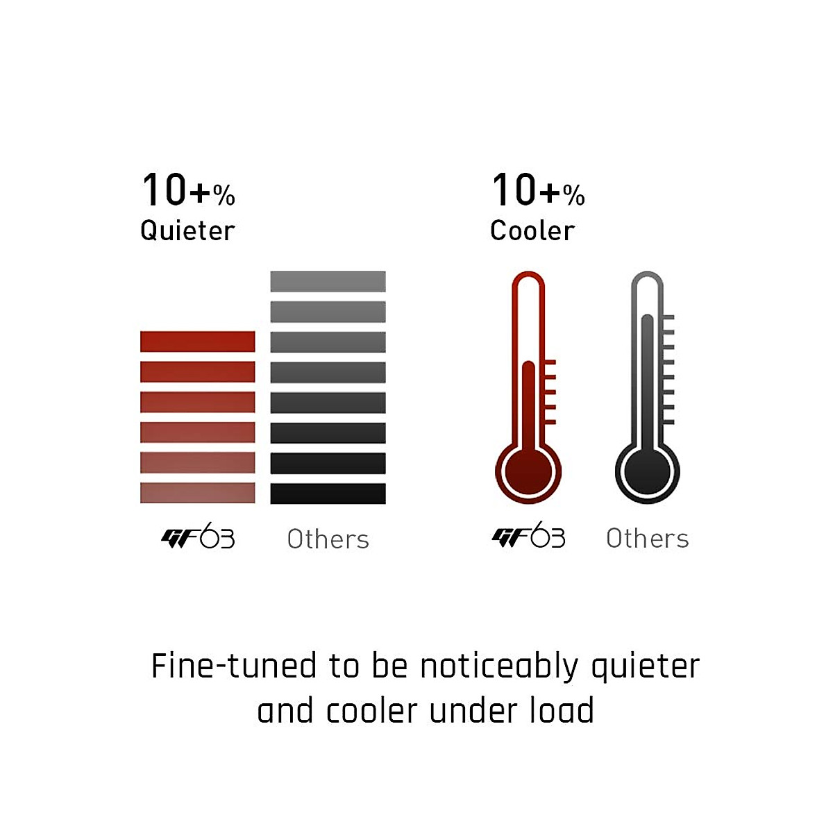 MSI GF63 Thin 9RCX -615 15.6" Gaming Laptop, Intel Core i5-9300H, NVIDIA GTX 1050Ti, 8GB, 512GB NVMe SSD, Win10