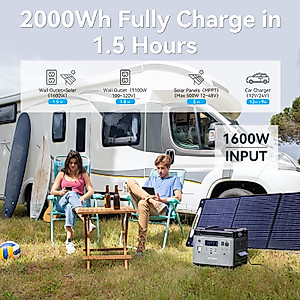 OUKITEL P2001 Power Station, 2000Wh Solar Generator LiFePO4 Battery, Portable Power Station UPS Power Supply, Recharge by AC/Solar/Car (Solar Panel Optional) for Camping Home Use RV Emergency