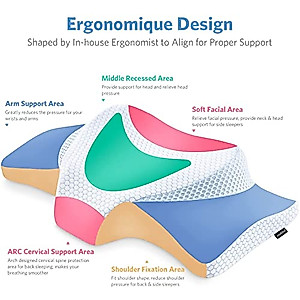 Sufuhom CertiPUR-US Contour Memory Foam Pillow, Cervical Neck Support Pillows for Head Neck Pain Relief, Ergonomic Sleeping Orthopedic Pillow for Side, Back, Stomach Sleepers, Standard 100 by Oeko-TEX