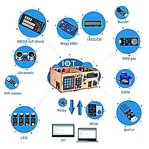 OSOYOO Smart Home IoT Learning Kit for Arduino, Wooden House Model, DIY IoT Programming, Internet of Things kit