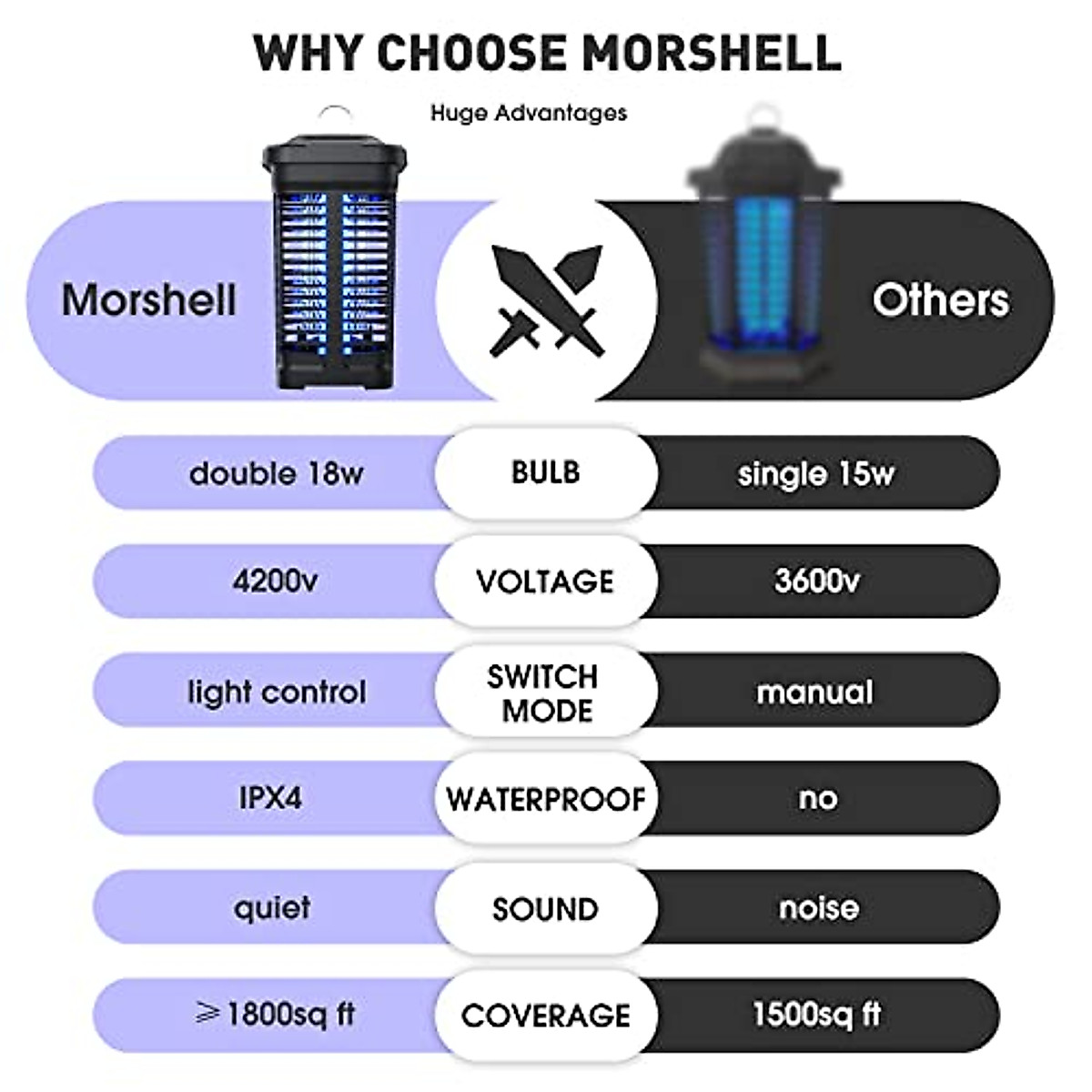 Bug Zapper for Outdoor and Indoor, High Powered 4200V Auto on/Off Electric Mosquito Zappers Killer, IPX4 Waterproof Fly Trap Outdoor, 18W Electronic Light Bulb Lamp for Home Backyard Patio