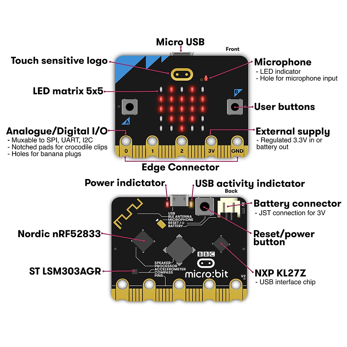 Vilros BBC Micro:bit V2 Project Starter Kit