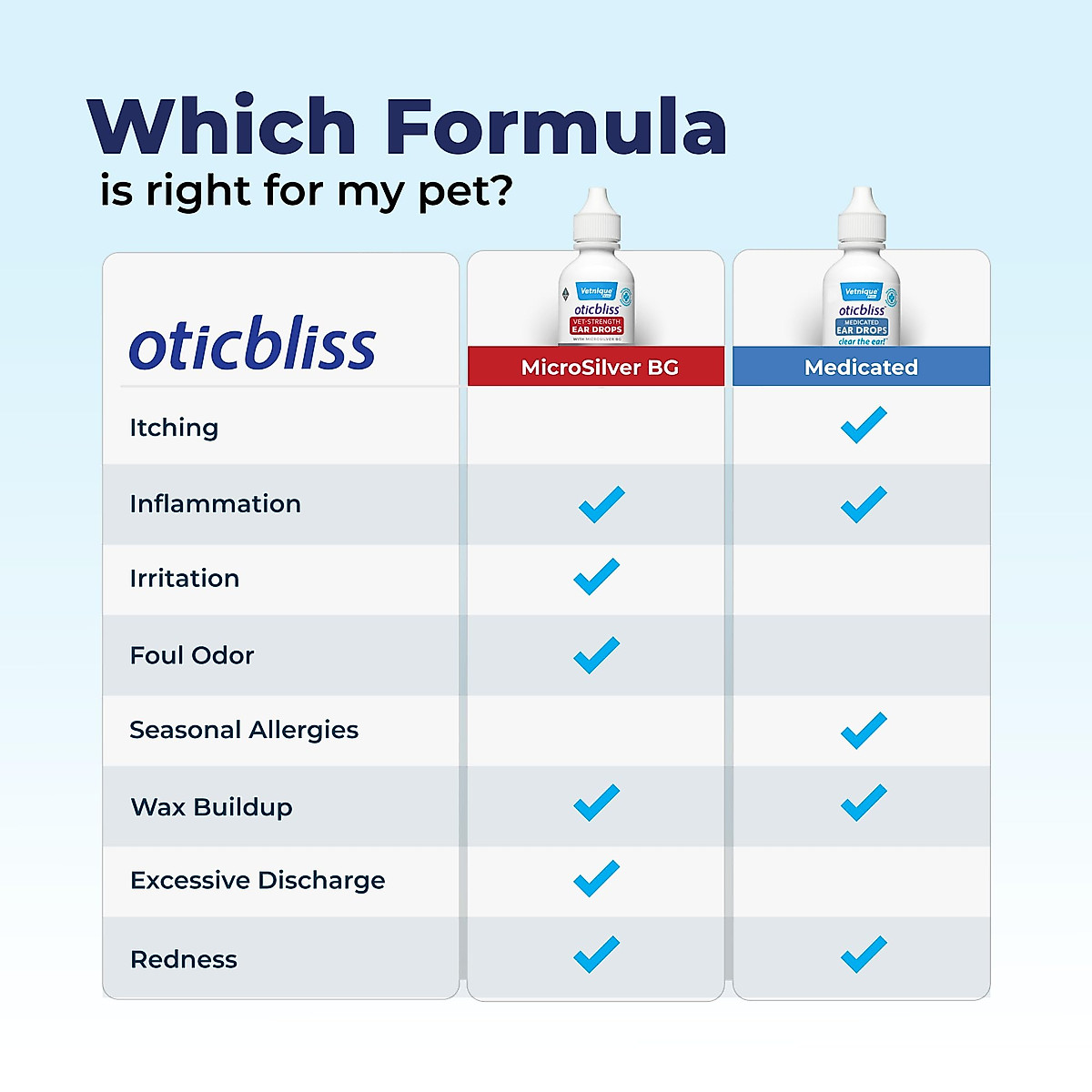 Vetnique Oticbliss Cat & Dog Ear Infection Treatment Drops - with 1% Hydrocortisone & MicroSilver BG for Dog Yeast Ear Infections - Vet Recommended Cat & Dog Ear Cleaner for Itchy Ear Relief